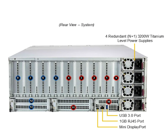 Supermicro SYS-422GL-NR 4U GPU Server With Intel® Xeon® 6900 Series ...